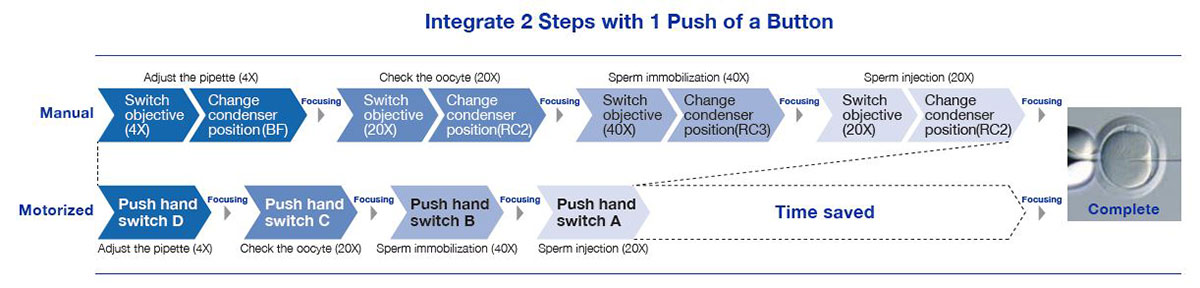 Olympus Microscope for IVF Set – PT Wadya Prima Mulia