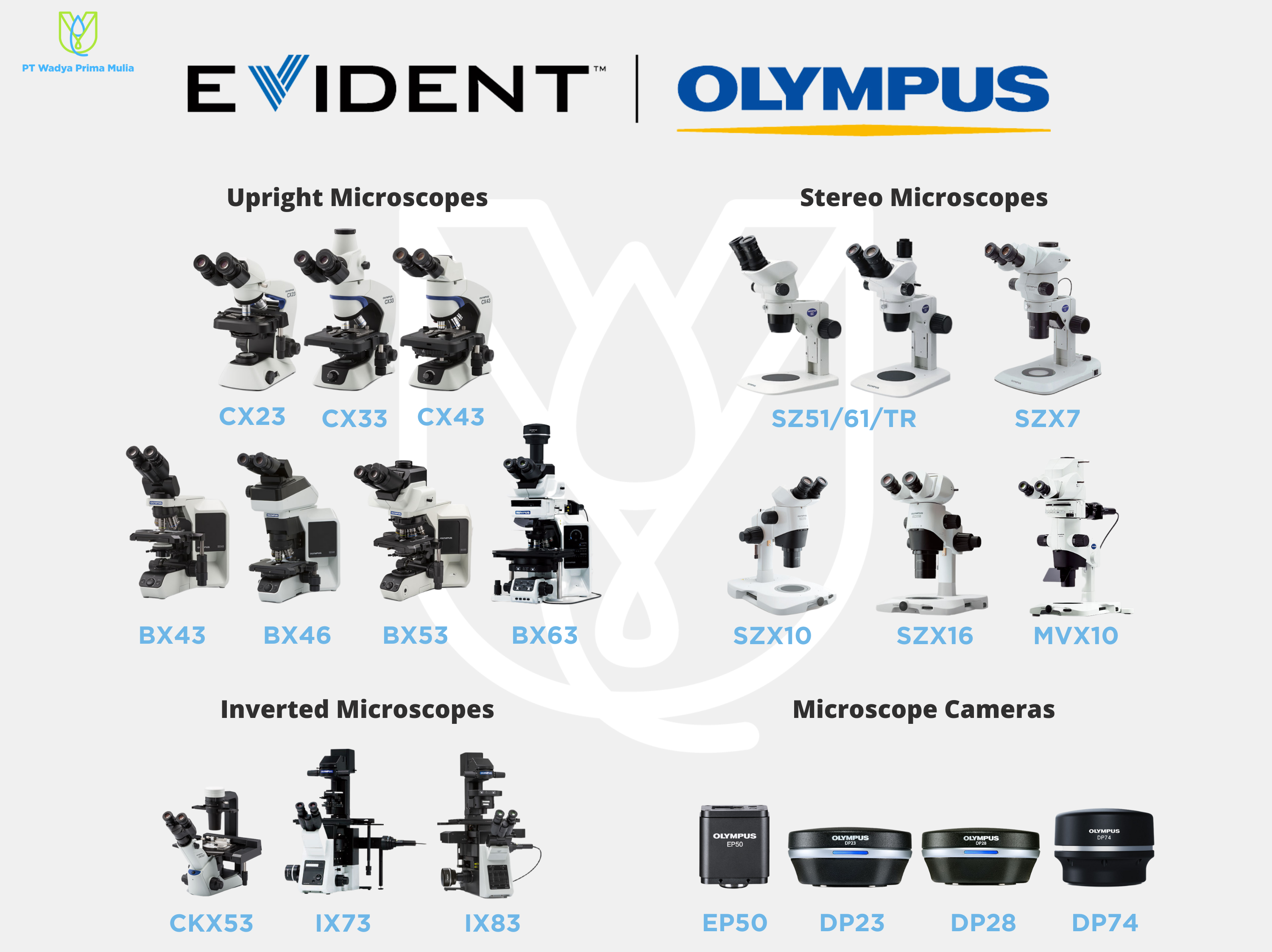 Evident-Olympus for Life Science Indonesia – PT Wadya Prima Mulia